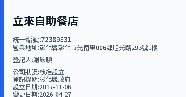 立來自助餐店的照片-統編 72389331(彰化縣) 公司登記資料與營業項目詳細圖表