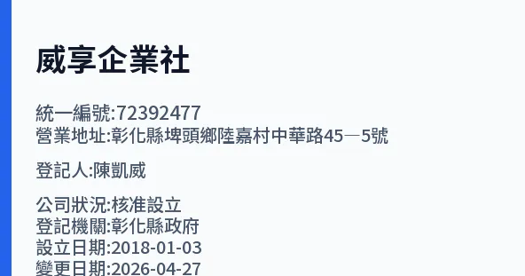威享企業社的照片-統編 72392477(彰化縣) 公司登記資料與營業項目詳細圖表