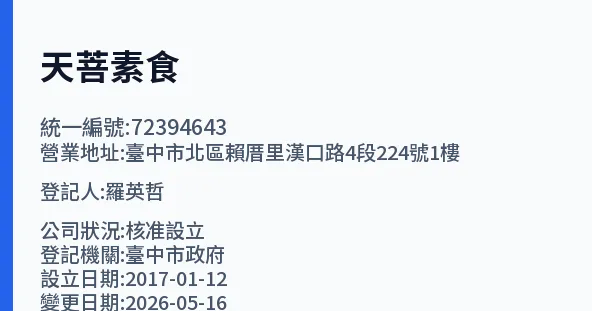 天菩素食的照片-統編 72394643(臺中市) 公司登記資料與營業項目詳細圖表