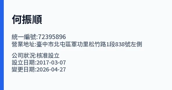 何振順的照片-統編 72395896(臺中市) 公司登記資料與營業項目詳細圖表
