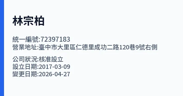 林宗柏的照片-統編 72397183(臺中市) 公司登記資料與營業項目詳細圖表