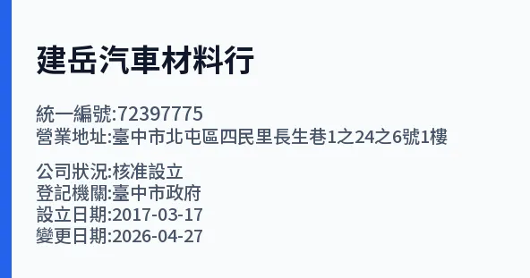 建岳汽車材料行的照片-統編 72397775(臺中市) 公司登記資料與營業項目詳細圖表