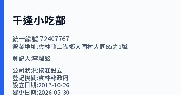 千逢小吃部的照片-統編 72407767(雲林縣) 公司登記資料與營業項目詳細圖表