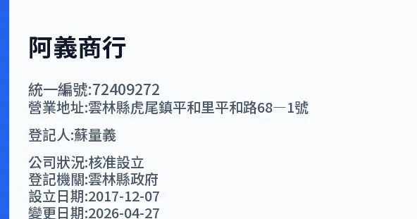 阿義商行的照片-統編 72409272(雲林縣) 公司登記資料與營業項目詳細圖表