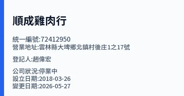 順成雞肉行的照片-統編 72412950(雲林縣) 公司登記資料與營業項目詳細圖表