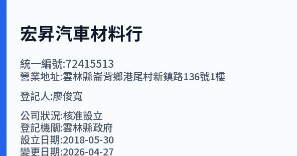 宏昇汽車材料行的照片-統編 72415513(雲林縣) 公司登記資料與營業項目詳細圖表