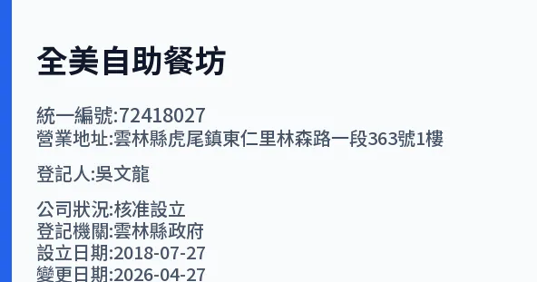 全美自助餐坊的照片-統編 72418027(雲林縣) 公司登記資料與營業項目詳細圖表
