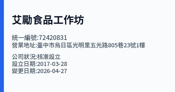 艾勵食品工作坊的照片-統編 72420831(臺中市) 公司登記資料與營業項目詳細圖表