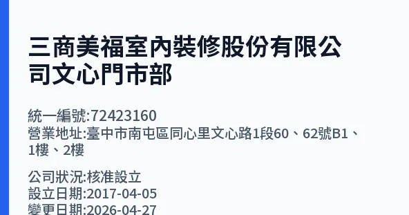 三商美福室內裝修股份有限公司文心門市部的照片-統編 72423160(臺中市) 公司登記資料與營業項目詳細圖表