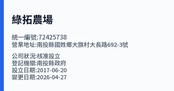 綠拓農場的照片-統編 72425738(南投縣) 公司登記資料與營業項目詳細圖表