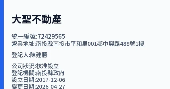大聖不動產的照片-統編 72429565(南投縣) 公司登記資料與營業項目詳細圖表
