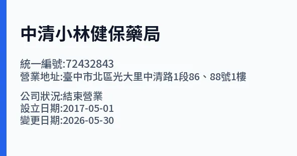 中清小林健保藥局的照片-統編 72432843(臺中市) 公司登記資料與營業項目詳細圖表