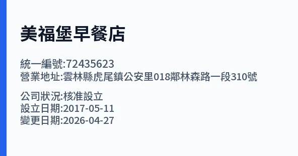 美福堡早餐店的照片-統編 72435623(雲林縣) 公司登記資料與營業項目詳細圖表