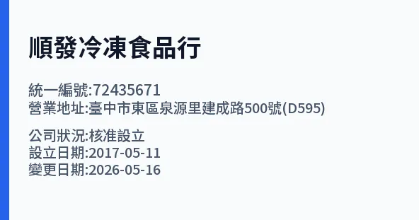 順發冷凍食品行的照片-統編 72435671(臺中市) 公司登記資料與營業項目詳細圖表