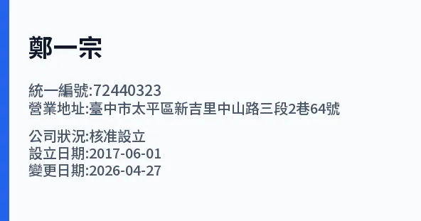鄭一宗的照片-統編 72440323(臺中市) 公司登記資料與營業項目詳細圖表