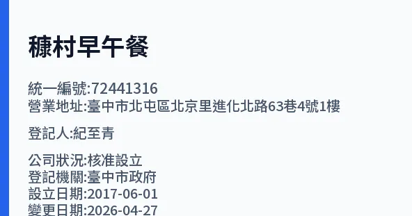 穅村早午餐的照片-統編 72441316(臺中市) 公司登記資料與營業項目詳細圖表
