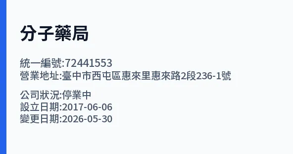 分子藥局的照片-統編 72441553(臺中市) 公司登記資料與營業項目詳細圖表