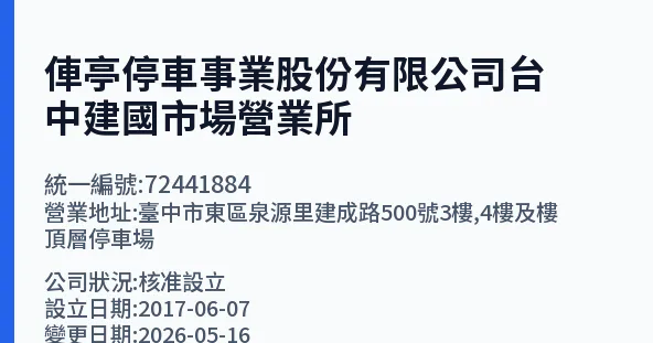 俥亭停車事業股份有限公司台中建國市場營業所的照片-統編 72441884(臺中市) 公司登記資料與營業項目詳細圖表