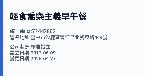 輕食喬樂主義早午餐的照片-統編 72442862(臺中市) 公司登記資料與營業項目詳細圖表