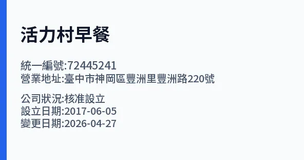 活力村早餐的照片-統編 72445241(臺中市) 公司登記資料與營業項目詳細圖表