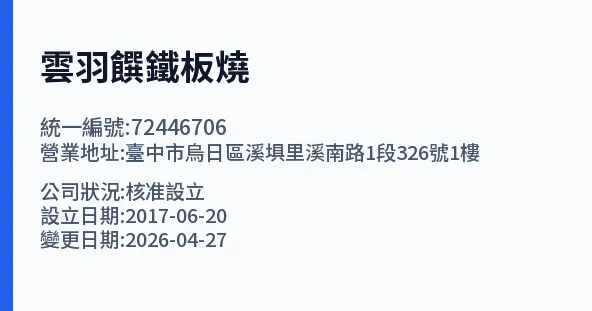 雲羽饌鐵板燒的照片-統編 72446706(臺中市) 公司登記資料與營業項目詳細圖表