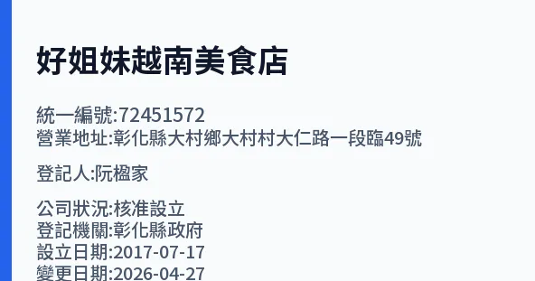 好姐妹越南美食店的照片-統編 72451572(彰化縣) 公司登記資料與營業項目詳細圖表