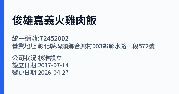 俊雄嘉義火雞肉飯的照片-統編 72452002(彰化縣) 公司登記資料與營業項目詳細圖表