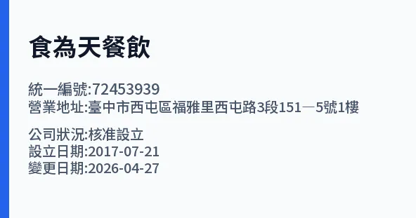 食為天餐飲的照片-統編 72453939(臺中市) 公司登記資料與營業項目詳細圖表