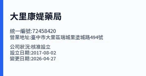 大里康媞藥局的照片-統編 72458420(臺中市) 公司登記資料與營業項目詳細圖表