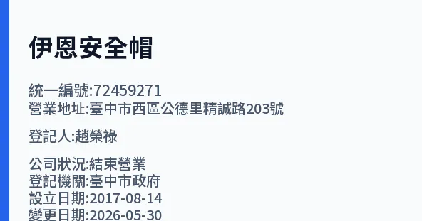 伊恩安全帽的照片-統編 72459271(臺中市) 公司登記資料與營業項目詳細圖表
