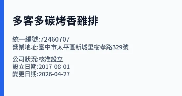 多客多碳烤香雞排的照片-統編 72460707(臺中市) 公司登記資料與營業項目詳細圖表