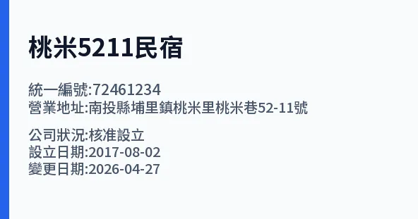 桃米5211民宿的照片-統編 72461234(南投縣) 公司登記資料與營業項目詳細圖表
