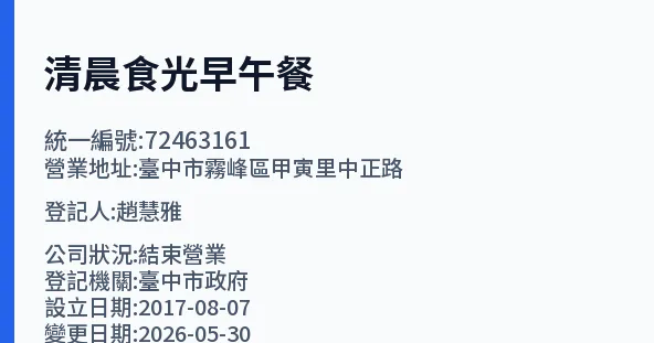 清晨食光早午餐的照片-統編 72463161(臺中市) 公司登記資料與營業項目詳細圖表
