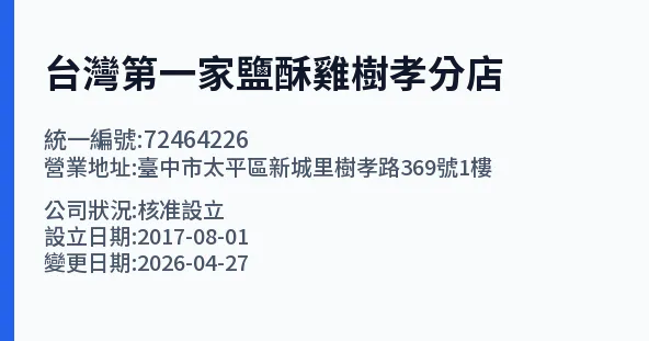 台灣第一家鹽酥雞樹孝分店的照片-統編 72464226(臺中市) 公司登記資料與營業項目詳細圖表
