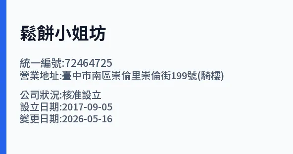 鬆餅小姐坊的照片-統編 72464725(臺中市) 公司登記資料與營業項目詳細圖表