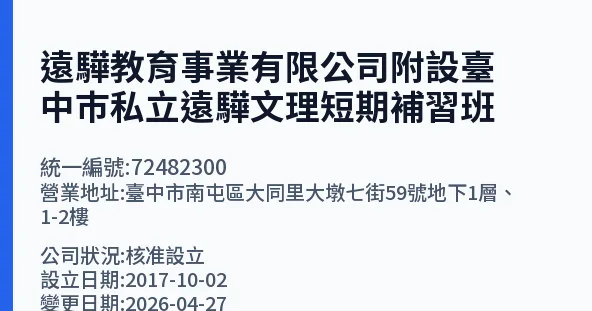 遠驊教育事業有限公司附設臺中巿私立遠驊文理短期補習班的照片-統編 72482300(臺中市) 公司登記資料與營業項目詳細圖表