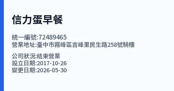 信力蛋早餐的照片-統編 72489465(臺中市) 公司登記資料與營業項目詳細圖表