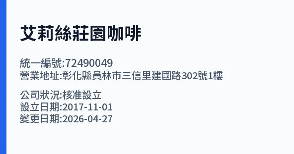 艾莉絲莊園咖啡的照片-統編 72490049(彰化縣) 公司登記資料與營業項目詳細圖表