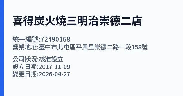 喜得炭火燒三明治崇德二店的照片-統編 72490168(臺中市) 公司登記資料與營業項目詳細圖表