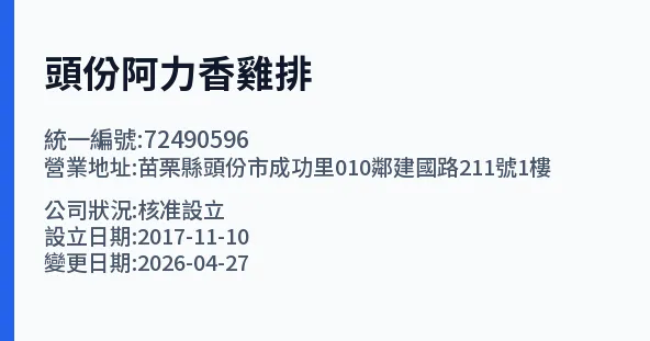頭份阿力香雞排的照片-統編 72490596(苗栗縣) 公司登記資料與營業項目詳細圖表