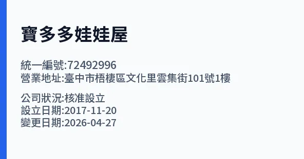 寶多多娃娃屋的照片-統編 72492996(臺中市) 公司登記資料與營業項目詳細圖表