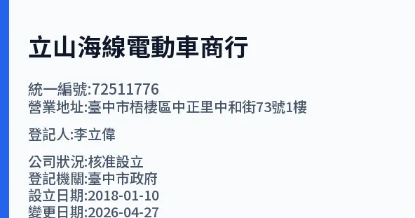 立山海線電動車商行的照片-統編 72511776(臺中市) 公司登記資料與營業項目詳細圖表