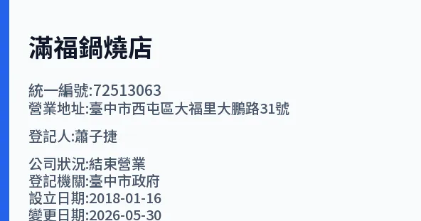 滿福鍋燒店的照片-統編 72513063(臺中市) 公司登記資料與營業項目詳細圖表