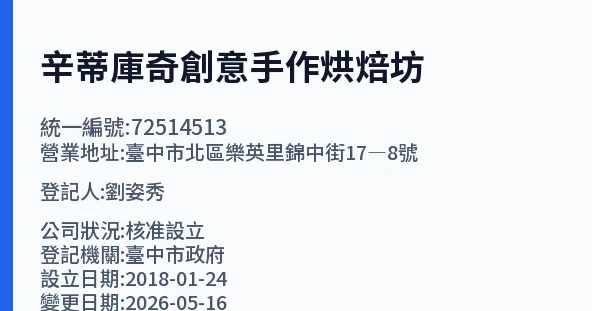 辛蒂庫奇創意手作烘焙坊的照片-統編 72514513(臺中市) 公司登記資料與營業項目詳細圖表