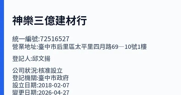 神樂三億建材行的照片-統編 72516527(臺中市) 公司登記資料與營業項目詳細圖表