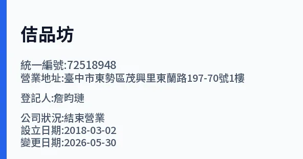 佶品坊的照片-統編 72518948(臺中市) 公司登記資料與營業項目詳細圖表