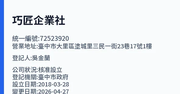 巧匠企業社的照片-統編 72523920(臺中市) 公司登記資料與營業項目詳細圖表