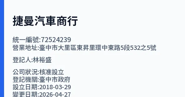 捷曼汽車商行的照片-統編 72524239(臺中市) 公司登記資料與營業項目詳細圖表