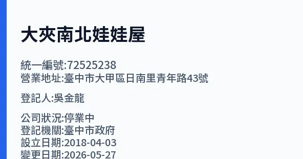 大夾南北娃娃屋的照片-統編 72525238(臺中市) 公司登記資料與營業項目詳細圖表