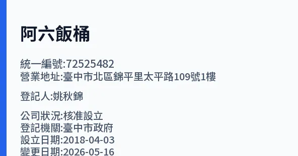 阿六飯桶的照片-統編 72525482(臺中市) 公司登記資料與營業項目詳細圖表
